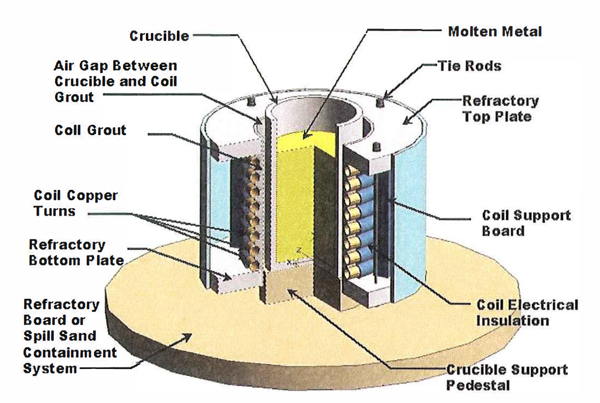 Induction Considerations in Investment Casting | Ajax TOCCO