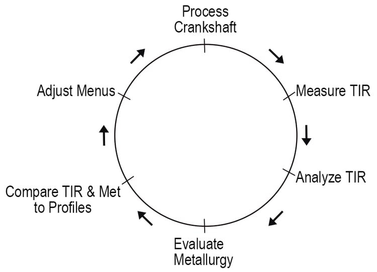 State-of-the-Art Crankshaft Fillet Hardening System | Ajax TOCCO