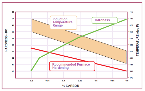 Frequently Asked Induction Heating Questions | Ajax TOCCO
