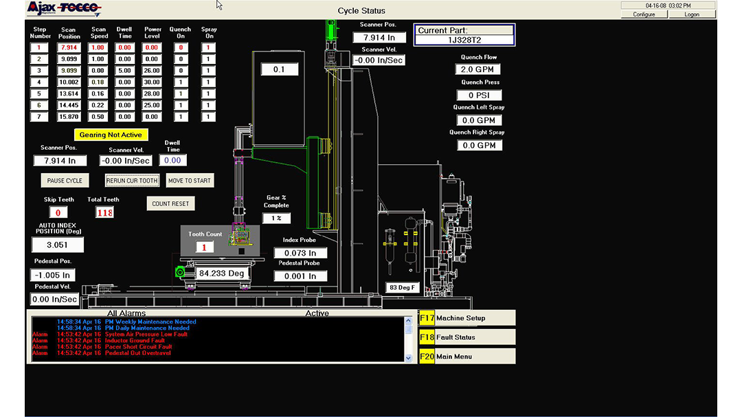 Controls and Monitors for Induction Heat Treat Equipment | Ajax TOCCO